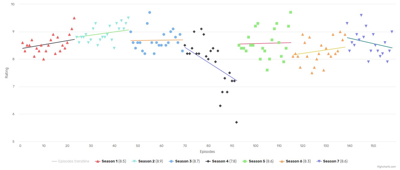 Arrow – Canon and Fandom – By Zak Kyriakides